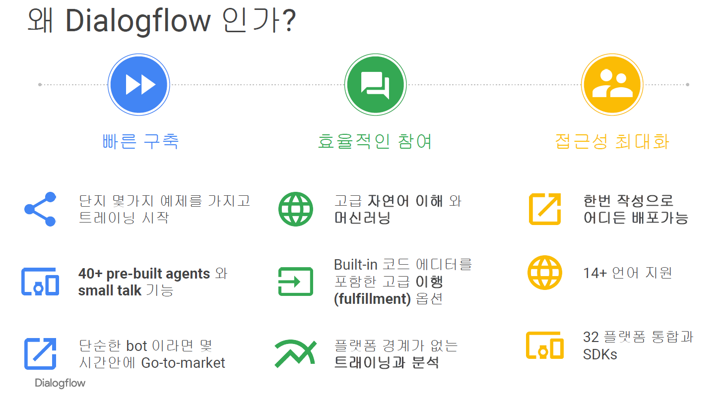 챗봇 제작에 도움 주는 구글 Dialogflow란 무엇 - 거북이 미디어 전략 연구소